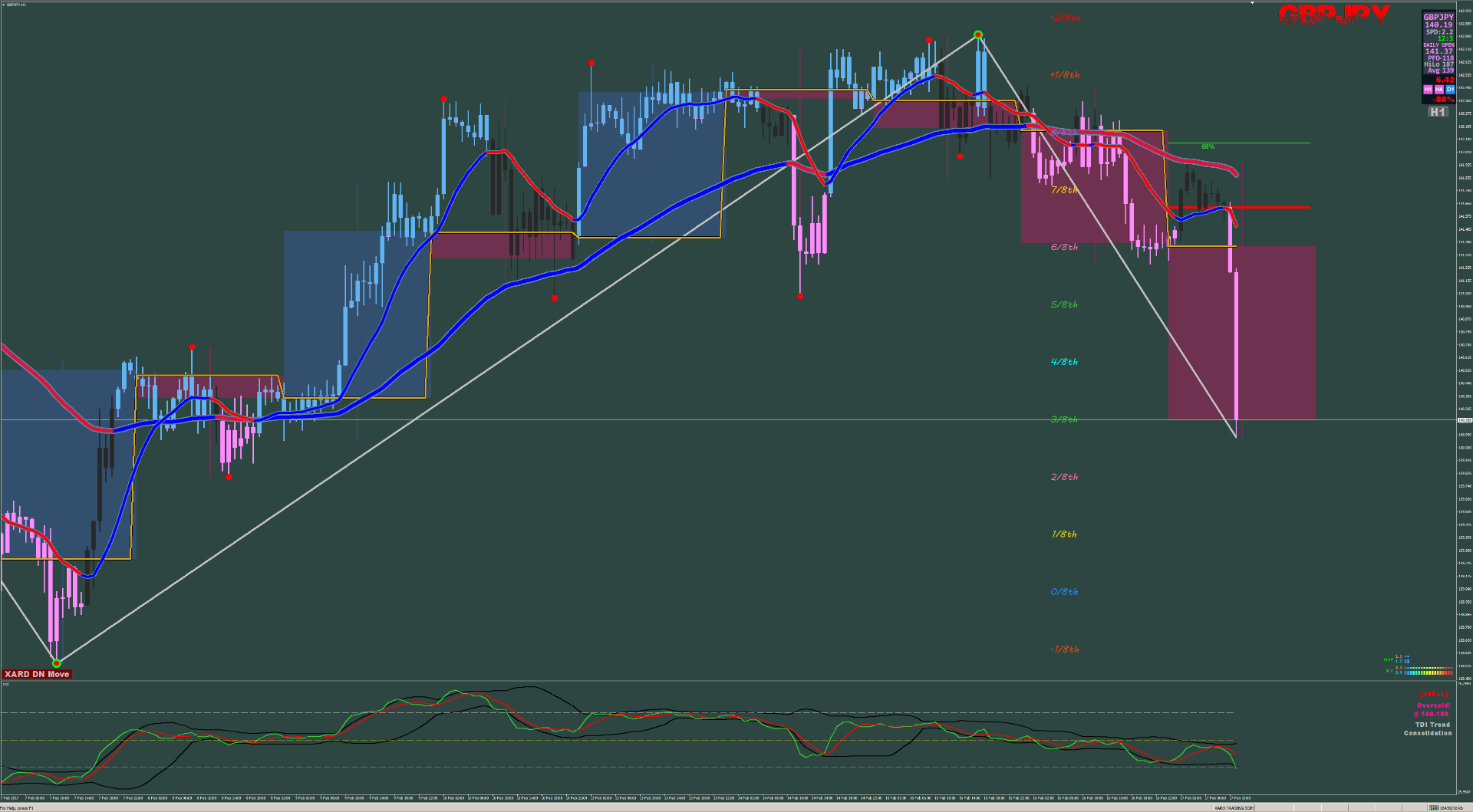 XARD - Simple Trend Following Trading System